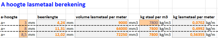 Diensten | Lasadvies Midden Nederland